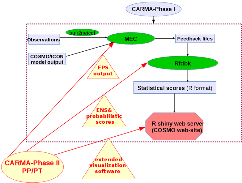 Priority project introduction